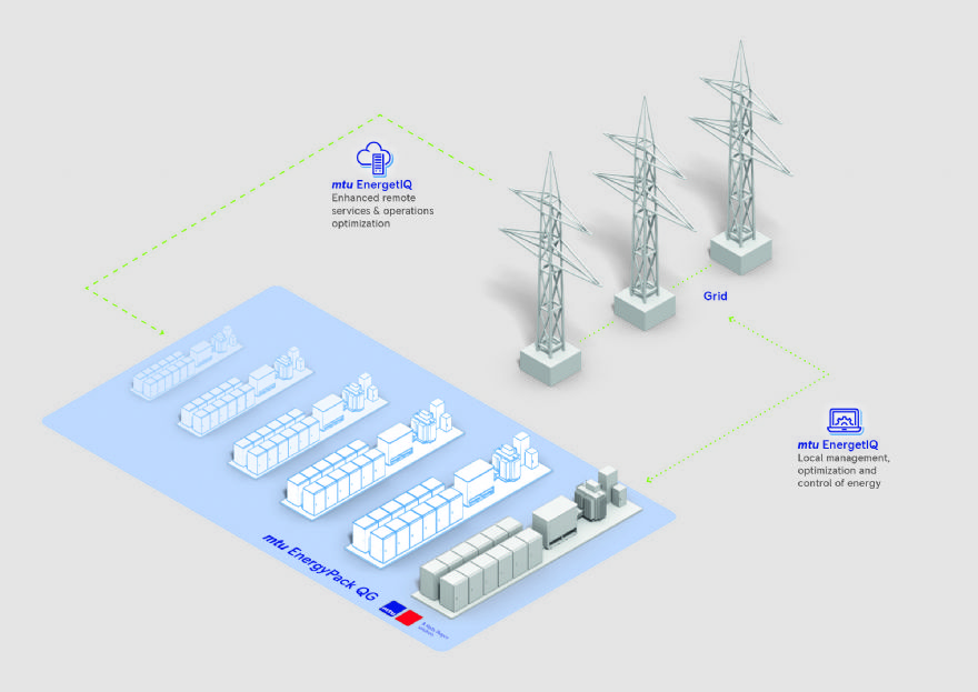 Rolls-Royce supplies large-scale battery storage to stabilise Dutch ...